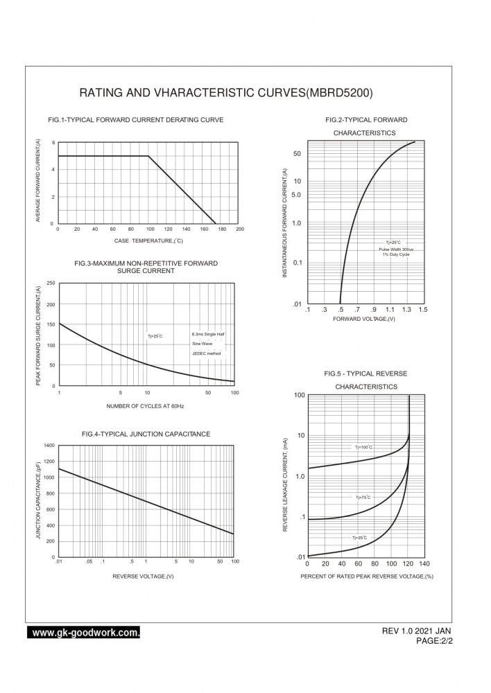 MBRD5200 technical document page 2