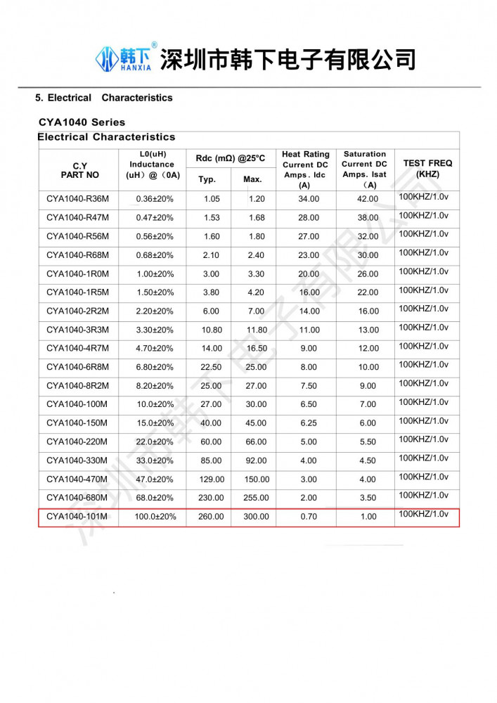 HX CYA1040-100UH datasheet page 3