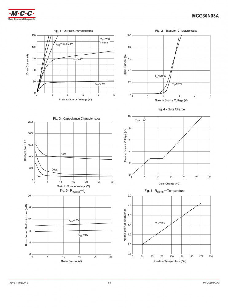 MCG30N03A-TP datasheet page 3