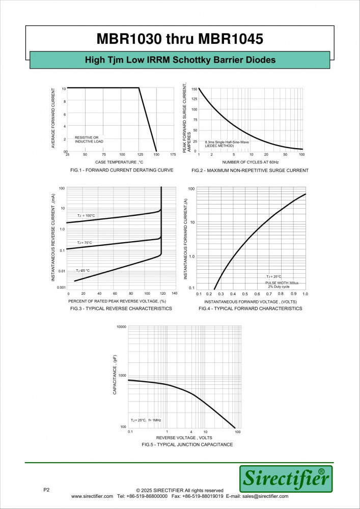 MBR1045 datasheet page 2