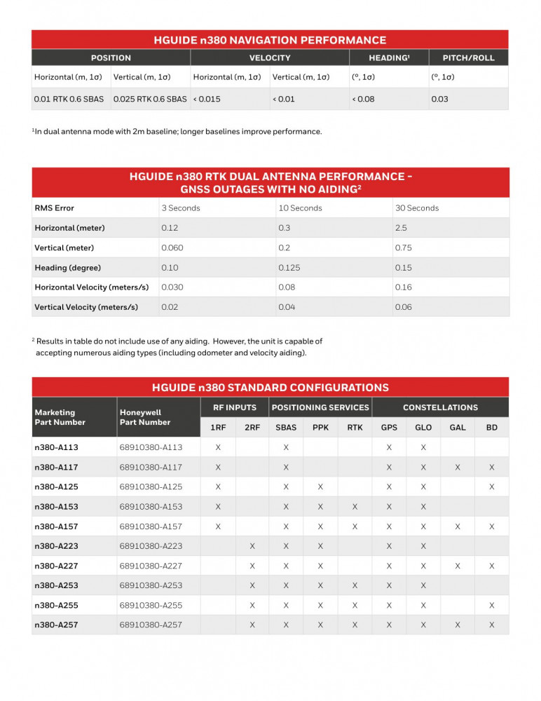 Honeywell HGuide n380 documentation page 3