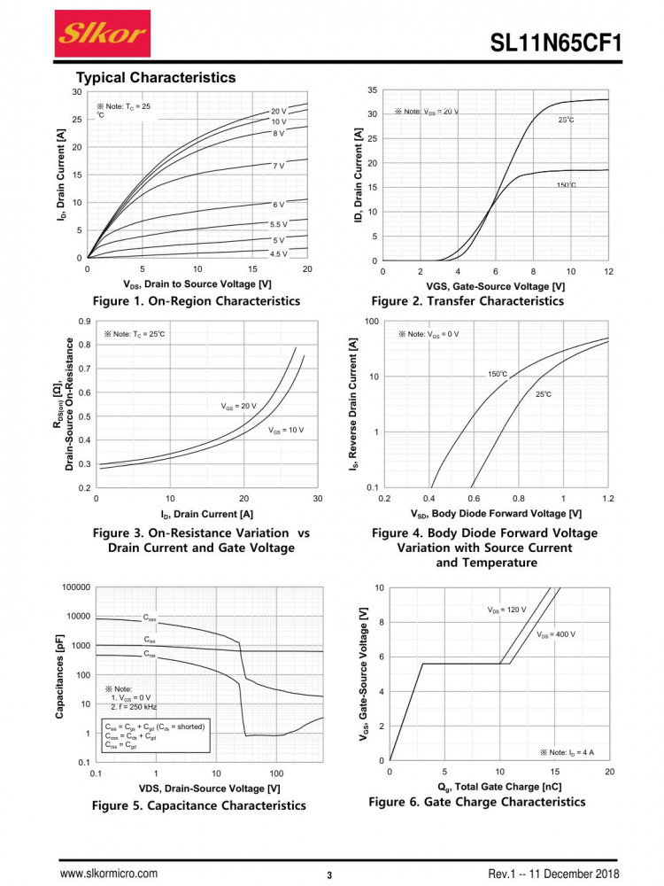 SL11N65CF1 datasheet page 3
