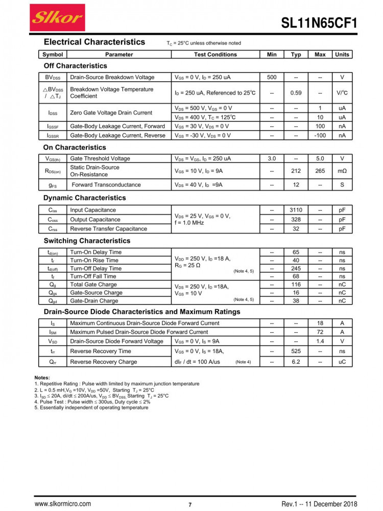 SL11N65CF1 datasheet page 7