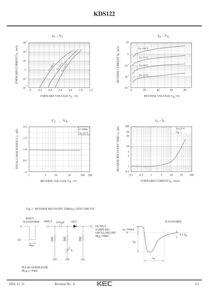 KDS122-RTK/P datasheet page 2
