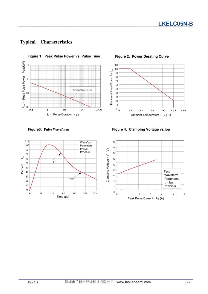 LKELC05N-B datasheet page 3