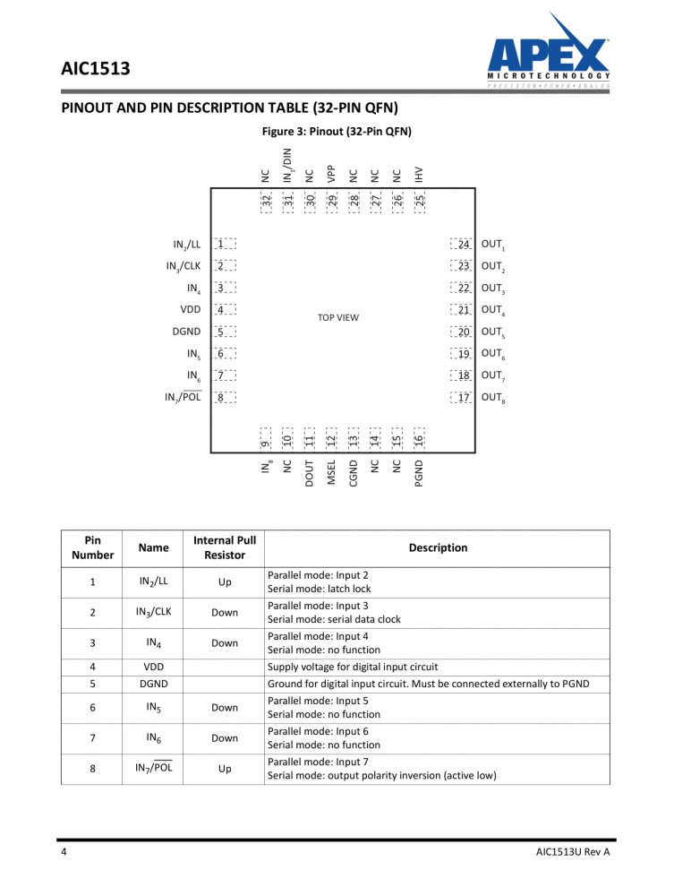 AIC1513 datasheet page 4