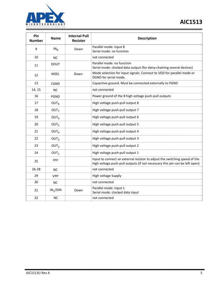 AIC1513 datasheet page 5