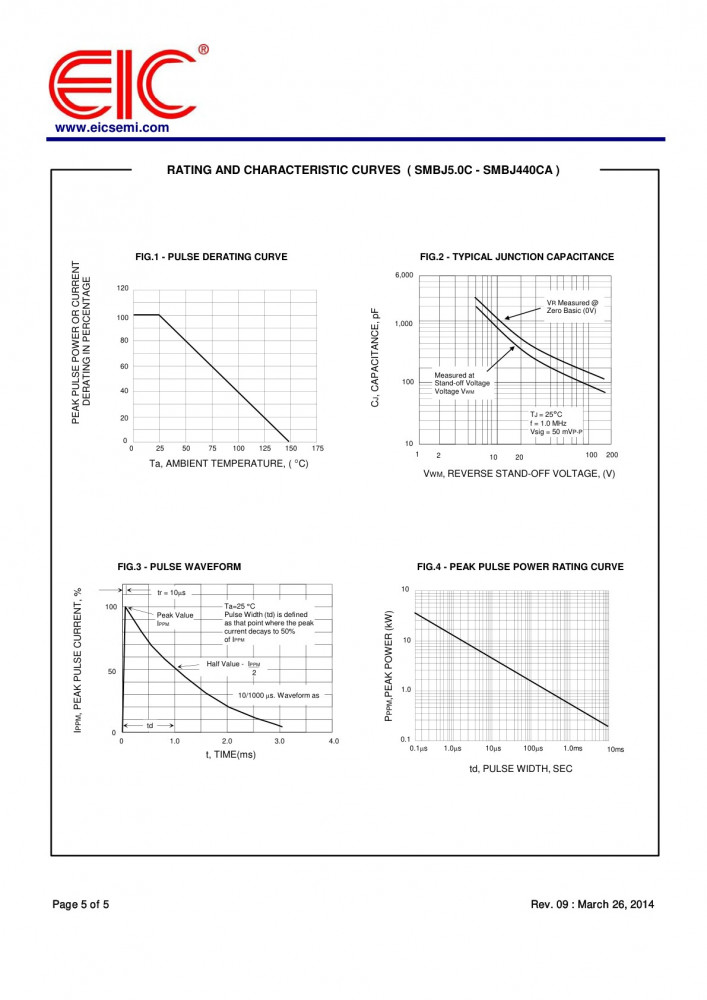 EIC SMBJ datasheet page 5