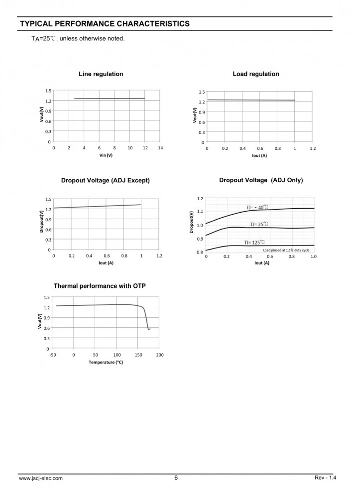 SCJT1117B-ADJ-A datasheet page 6