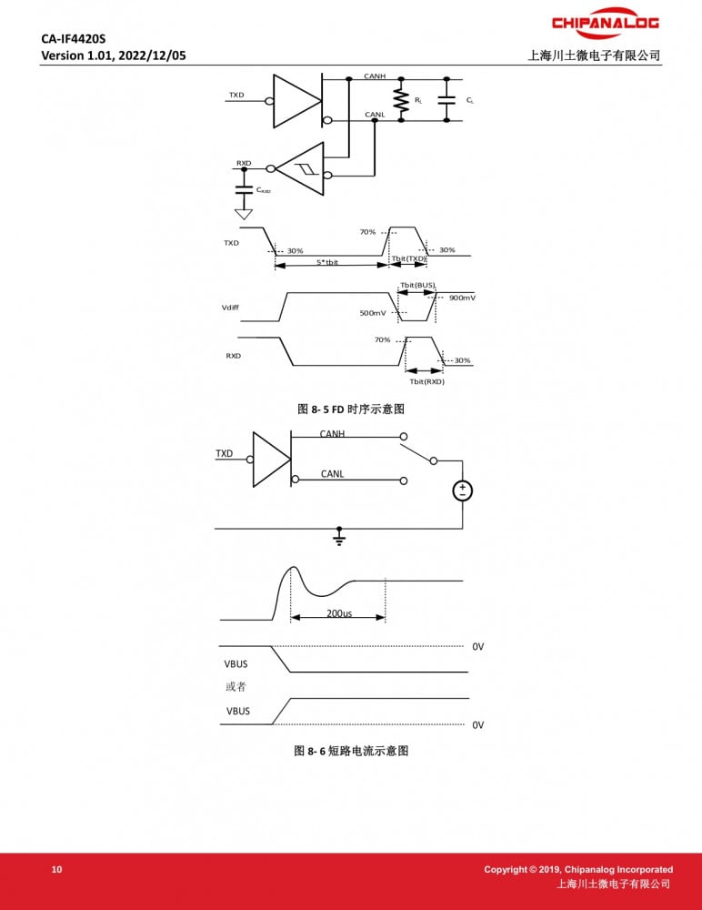 CA-IF4420S datasheet page 10