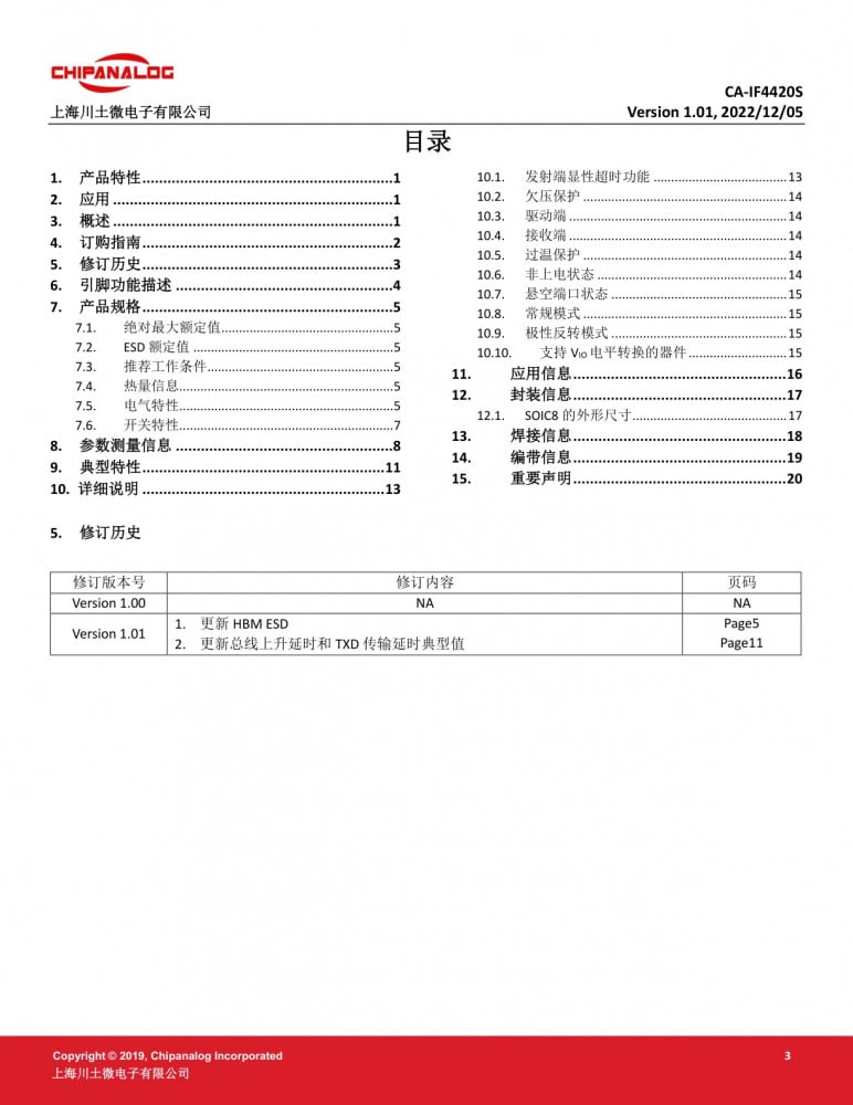 CA-IF4420S datasheet page 3