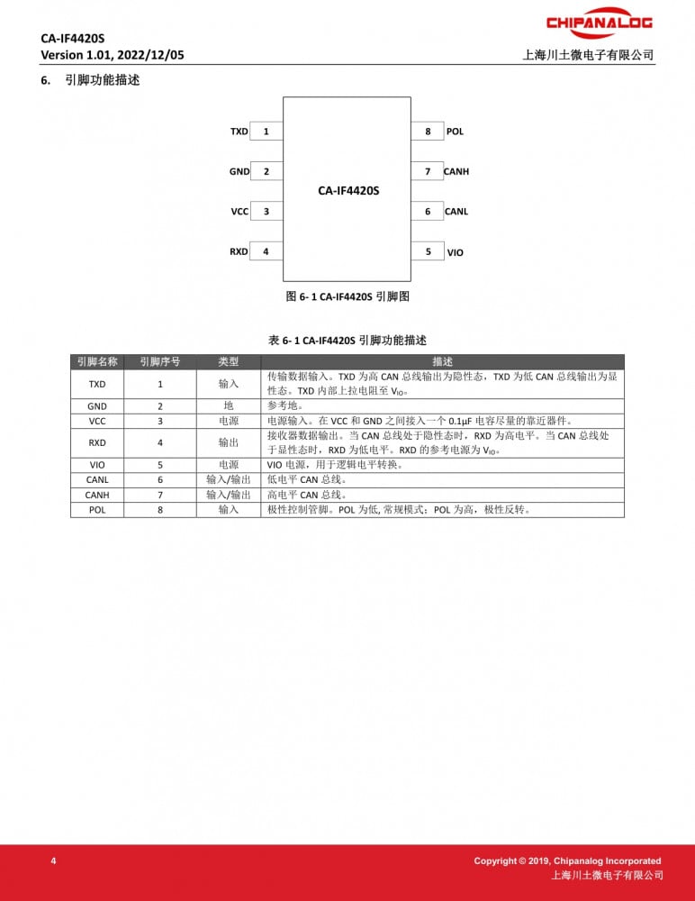 CA-IF4420S datasheet page 4