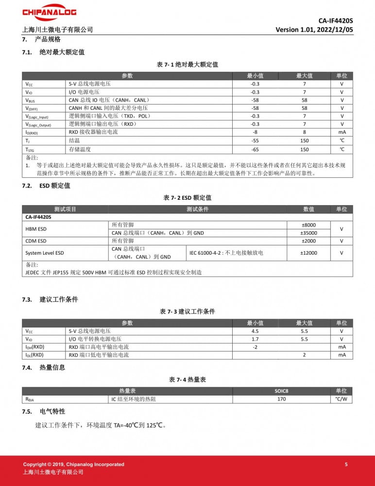 CA-IF4420S datasheet page 5