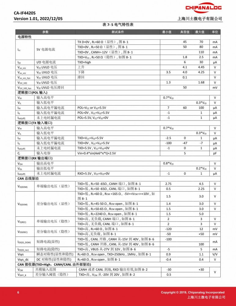 CA-IF4420S datasheet page 6