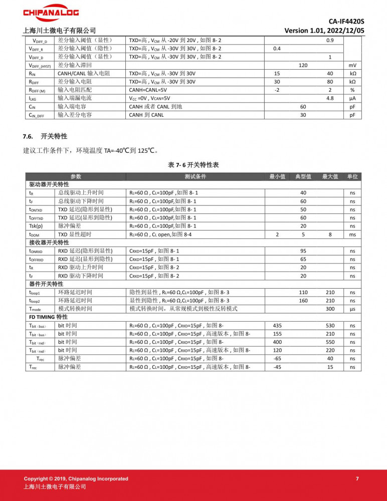 CA-IF4420S datasheet page 7