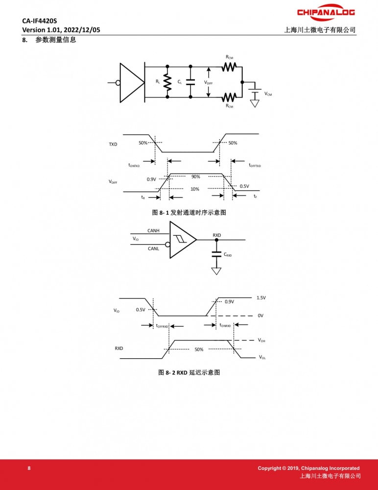 CA-IF4420S datasheet page 8