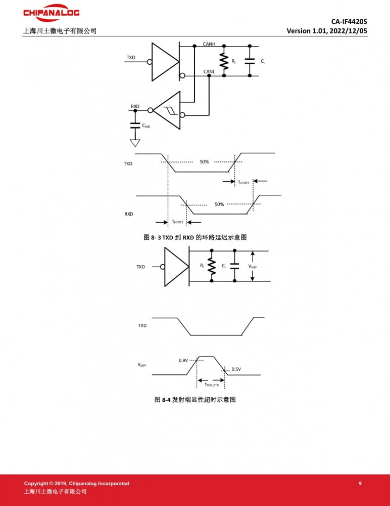 CA-IF4420S datasheet page 9