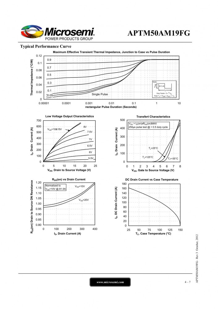 APTM50AM19FG technical document page 4