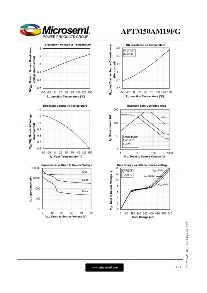 APTM50AM19FG technical document page 5