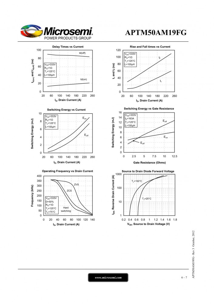 APTM50AM19FG technical document page 6