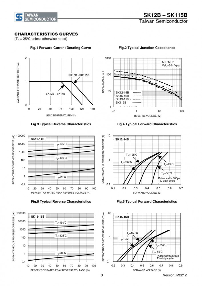 SK115B datasheet preview, page 3