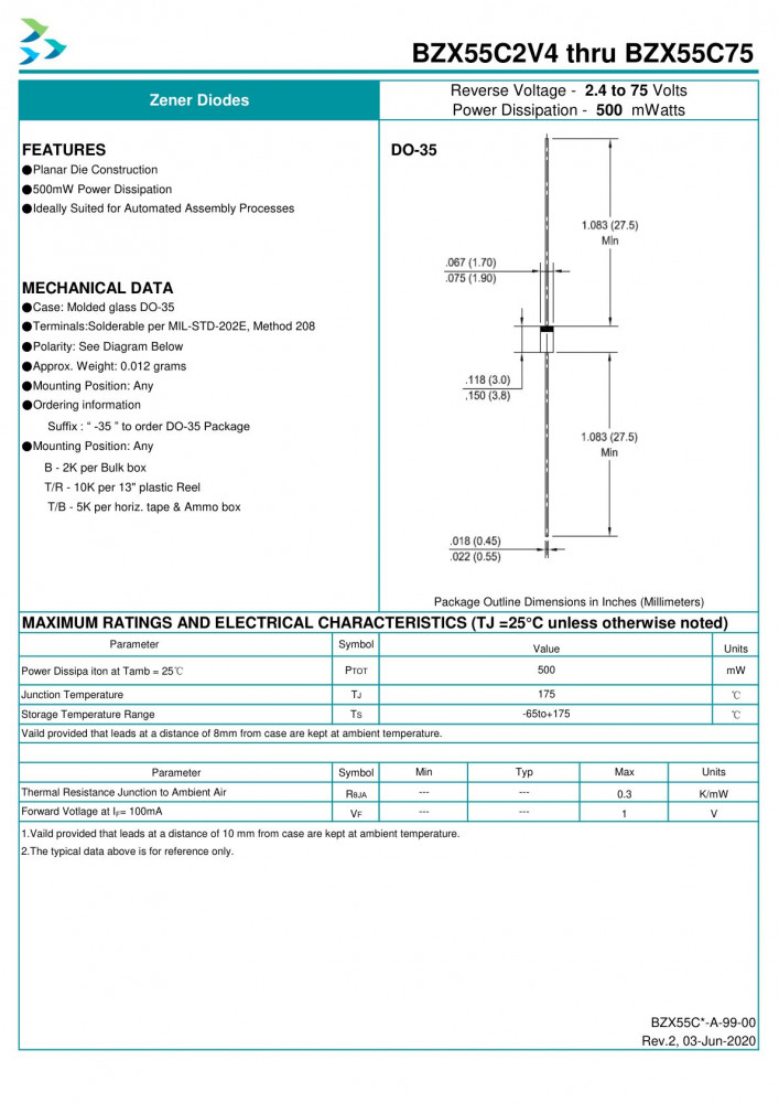 BZX55 series datasheet page 1