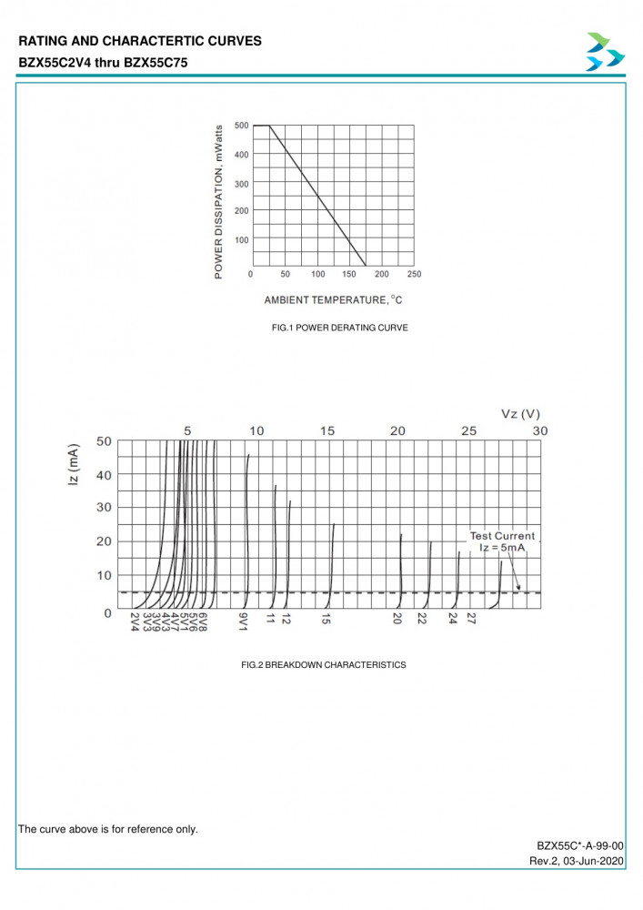 BZX55 series datasheet page 3