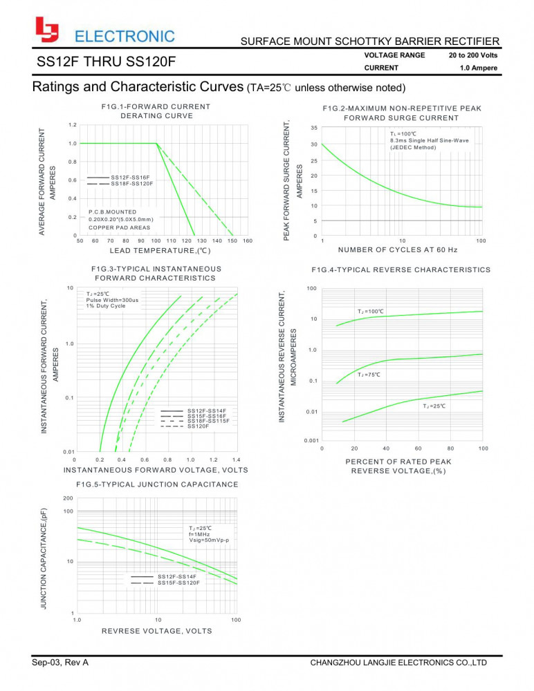 SS14F datasheet page 2