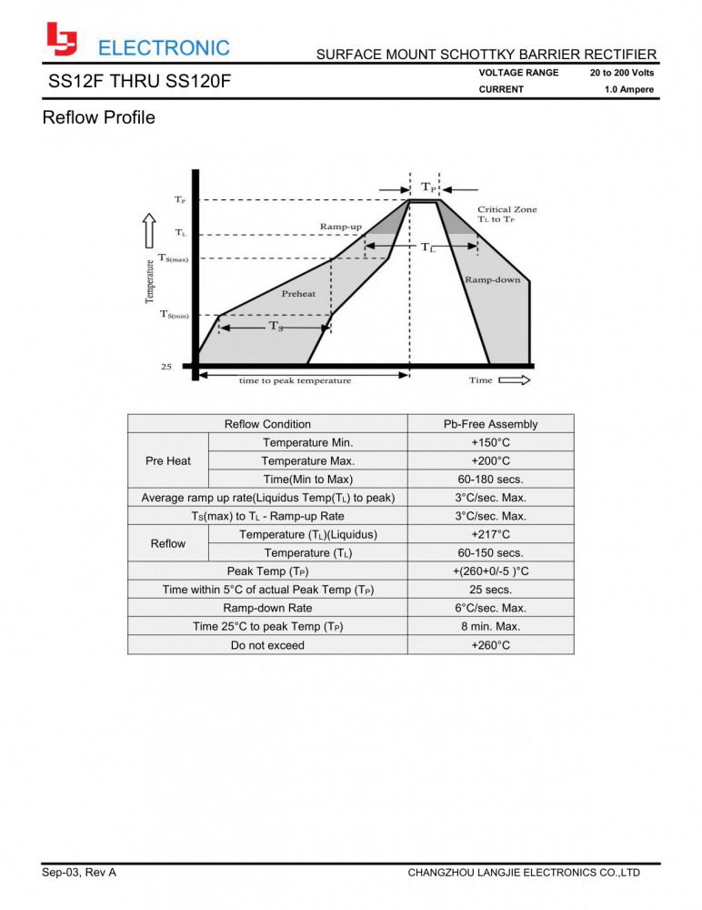 SS14F datasheet page 5
