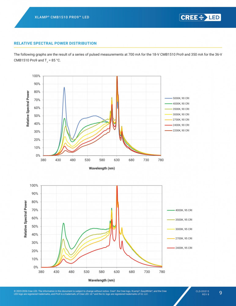CMB1510 Pro9 datasheet page 9