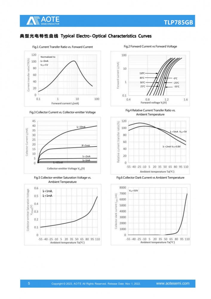 TLP785GB datasheet page 6