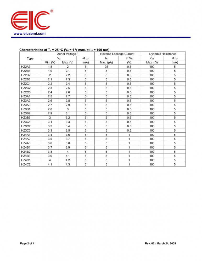 EIC HZ series datasheet page 2