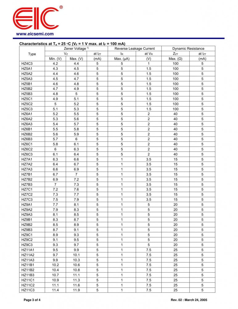 EIC HZ series datasheet page 3