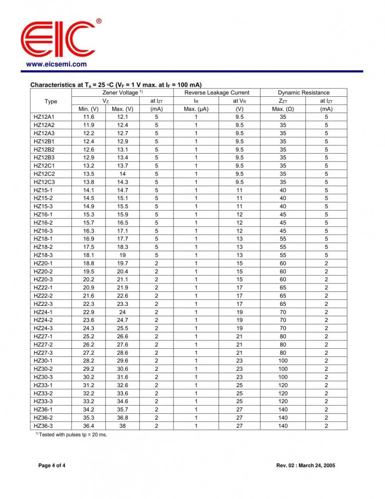 EIC HZ series datasheet page 4