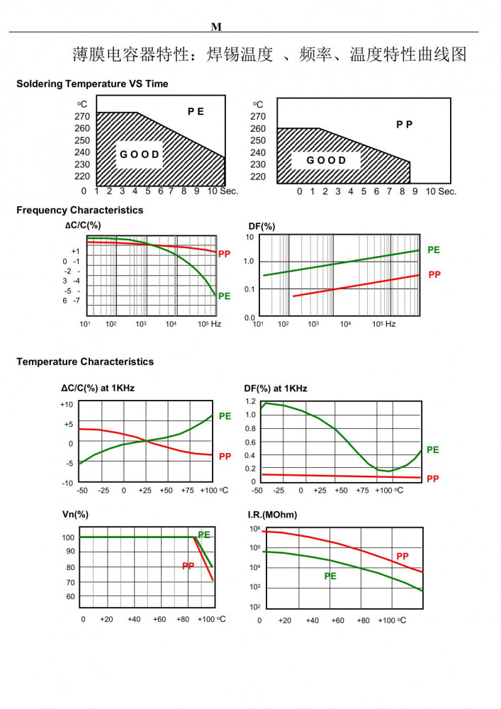 PE684J2A0503 approval document page 8