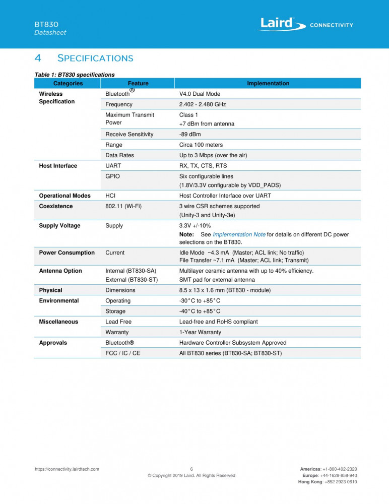 BT830 datasheet page 6