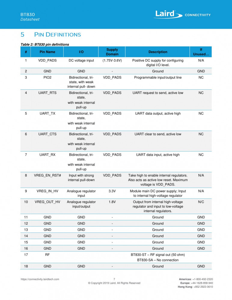 BT830 datasheet page 7