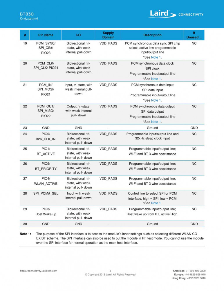 BT830 datasheet page 8