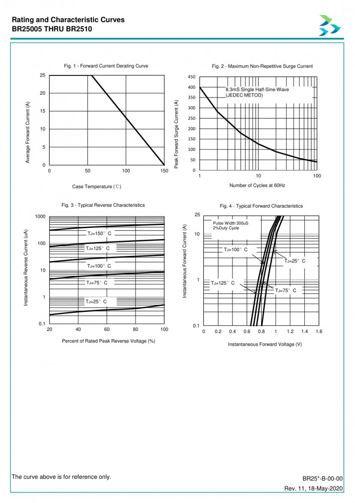 BR2508 datasheet page 2
