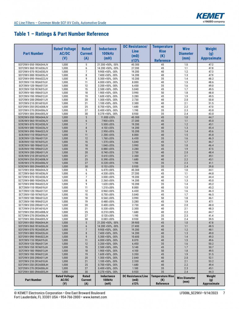 KEMET SCF29XV document page 7
