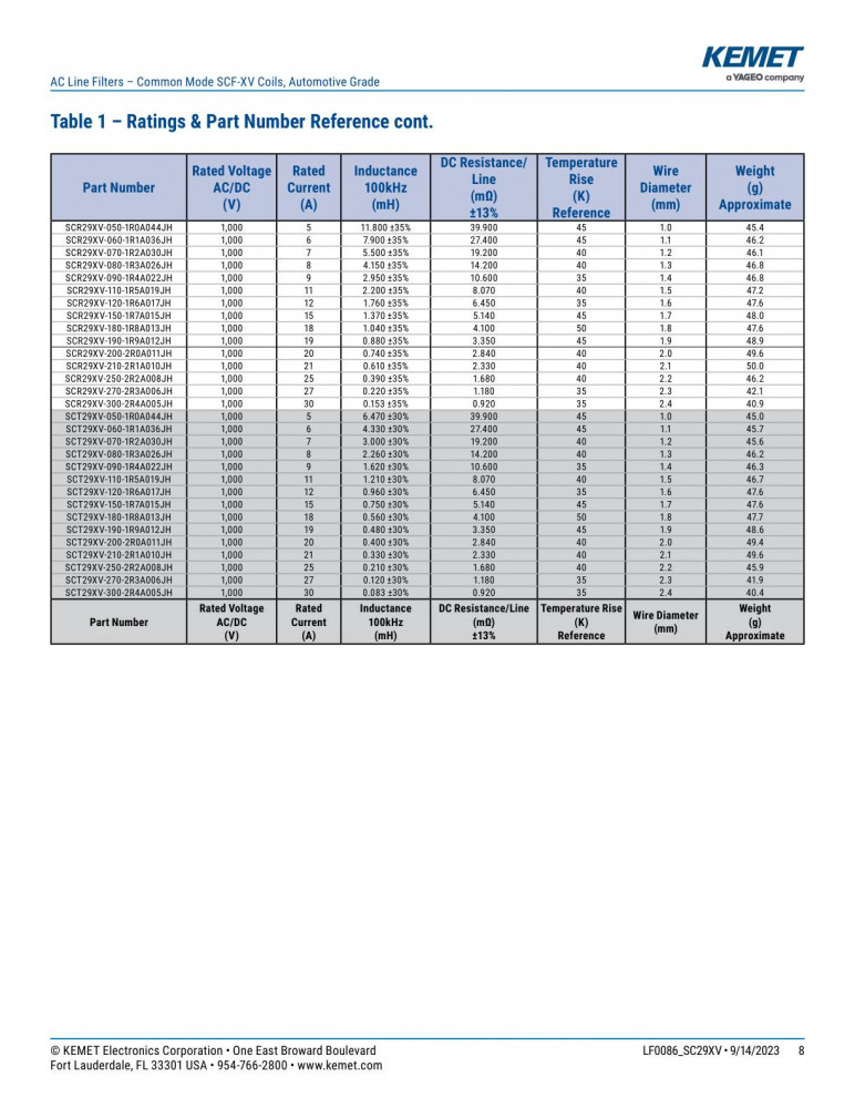 KEMET SCF29XV document page 8