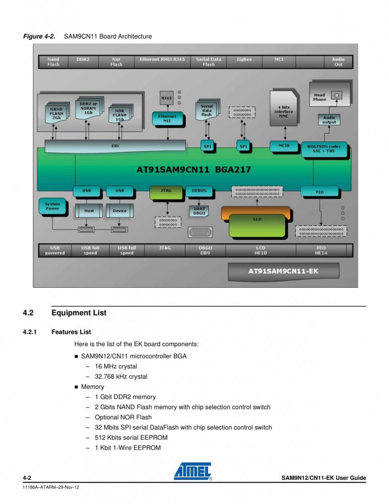 AT91SAM9N12-EK user guide page 10