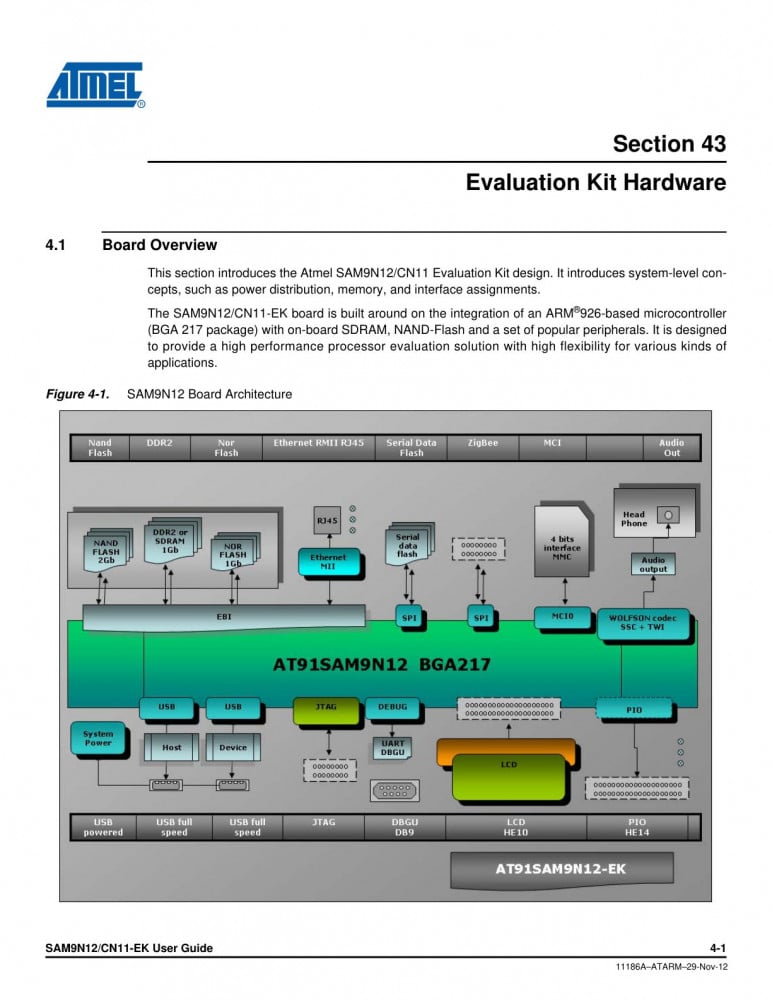 AT91SAM9N12-EK user guide page 9
