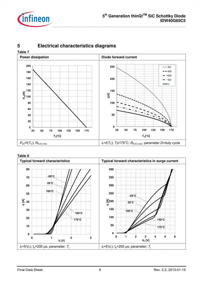 IDW40G65C5 datasheet page 6
