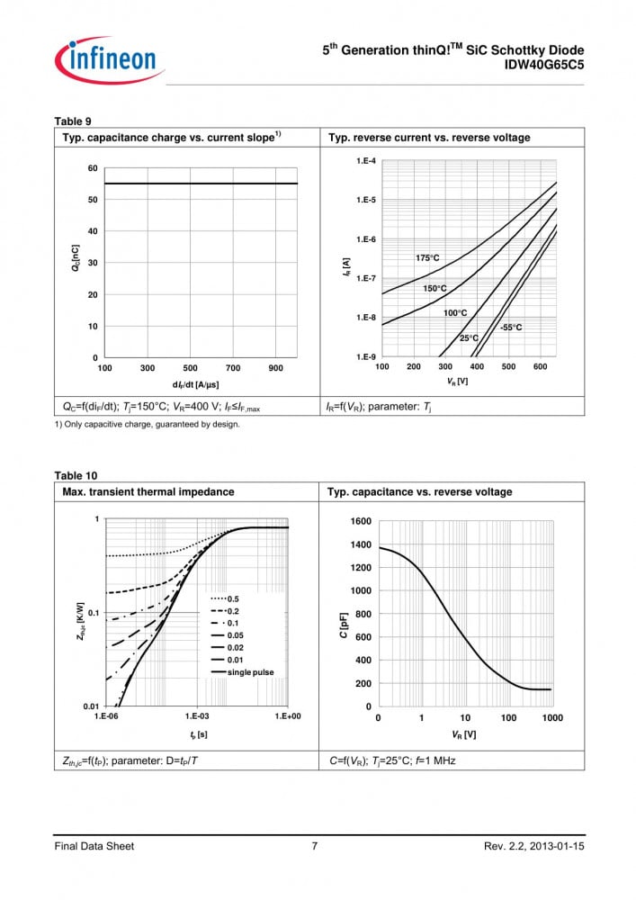 IDW40G65C5 datasheet page 7