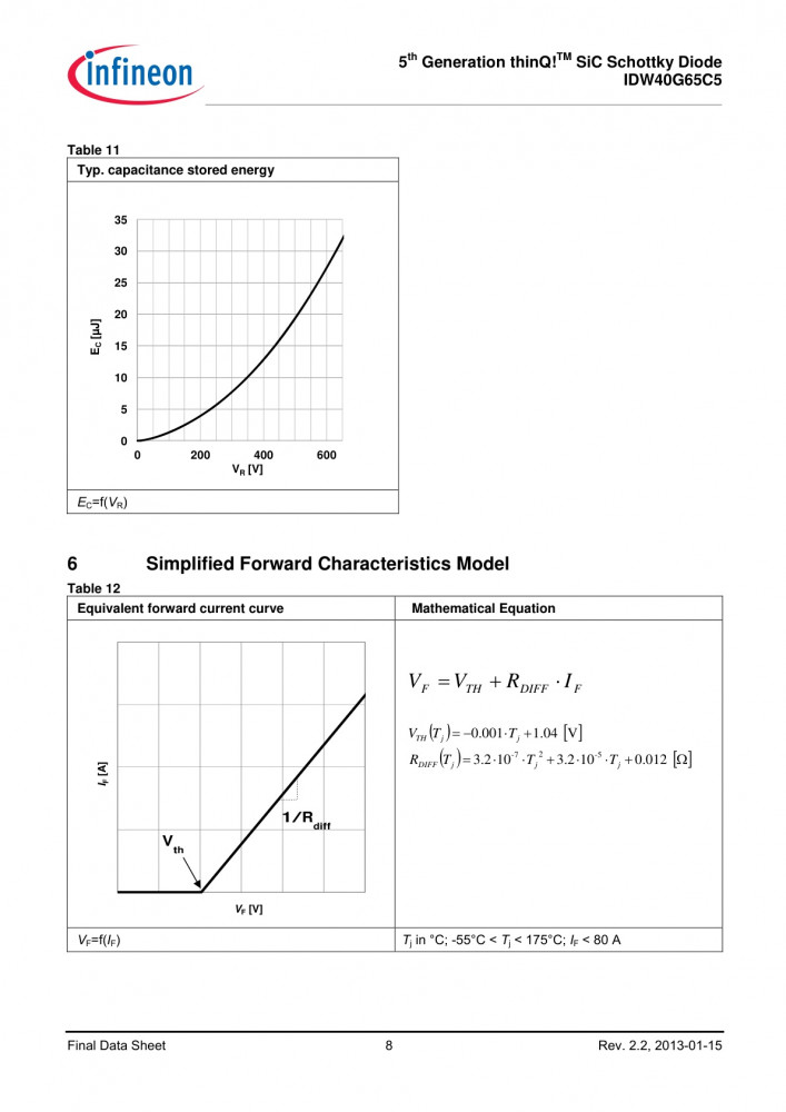 IDW40G65C5 datasheet page 8