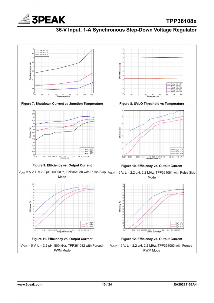 TPP361083-T6TR datasheet page 10