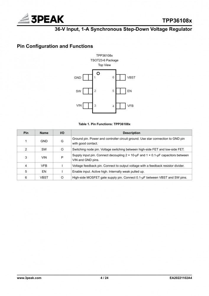 TPP361083-T6TR datasheet page 4