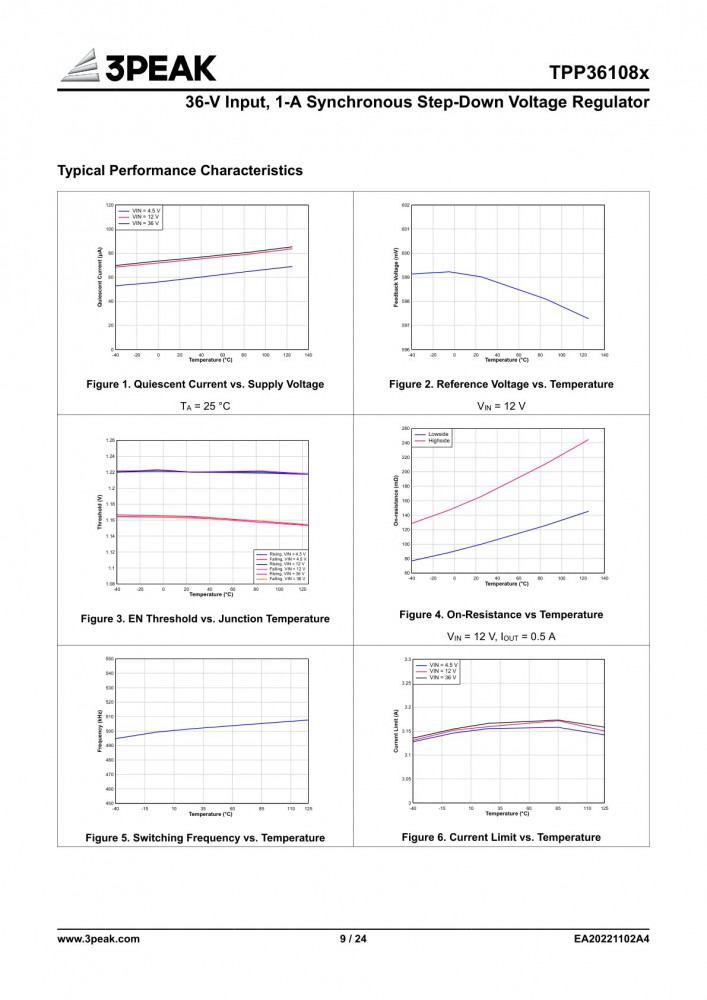 TPP361083-T6TR datasheet page 9