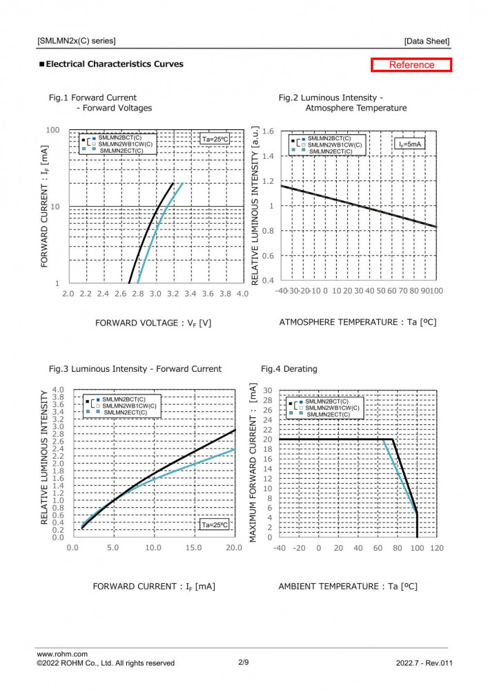 ROHM SMLMN2WB1CW15CS datasheet page 2